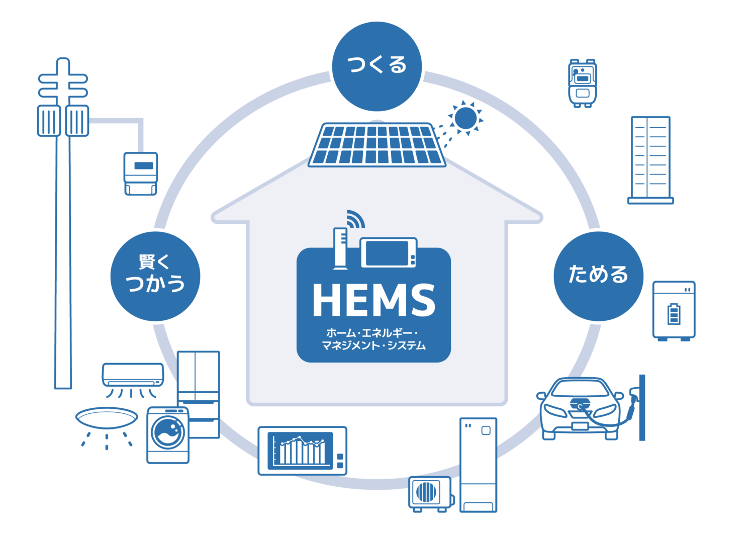【2025年の補助金制度】 「子育てグリーン住宅支援事業」 GX志向型住宅に新要件追加！ 高度エネルギーマネジメント（HEMS）の導入が必須に | アイデザインホーム